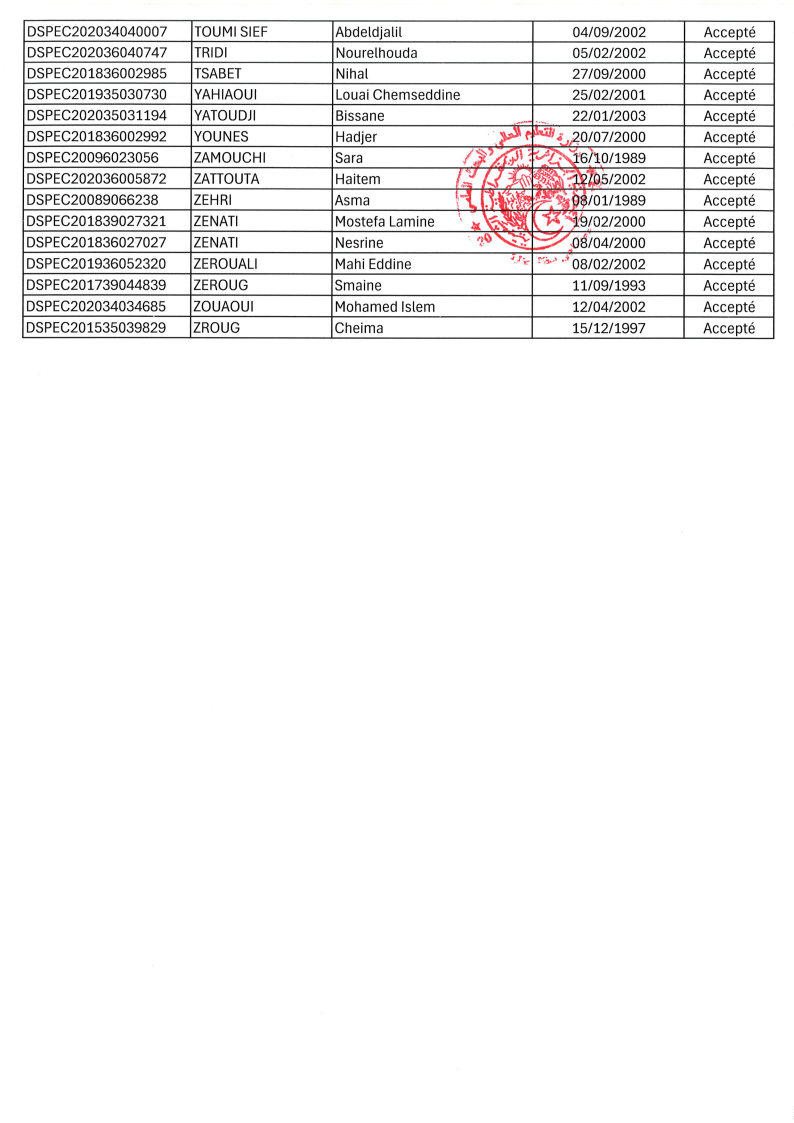 Department of Electrical Engineering – List of Students Eligible for the 2025/2026 Doctoral ...